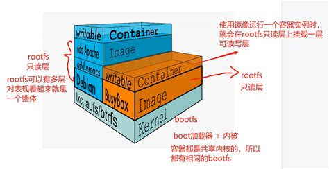 容器（第四篇）创建镜像 Dockerfile 创建dockerfile Csdn博客