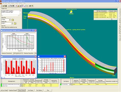 Water Erosion Prediction Project Wepp At Edward Call Blog