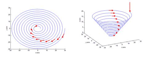 helical tool path download scientific diagram