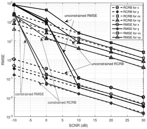 Method For Calculating Cramer Rao Bound Of Coherent Passive Mimo Radar