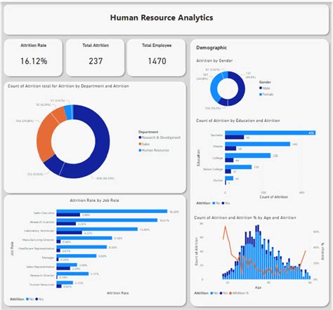 Github Ahmadfirdaus Hr Analytics Powerbi