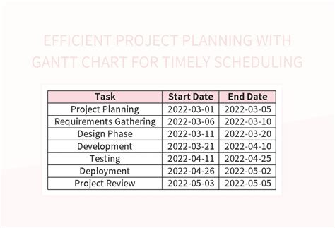 Efficient Project Planning With Gantt Chart For Timely Scheduling Excel