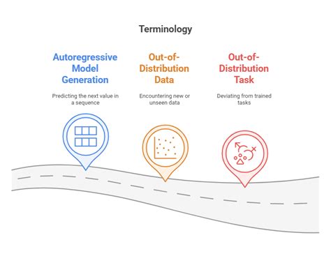 Scaling Test Time Compute How Llms Learned To Reason By Brightalour Medium