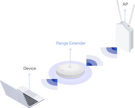 VigorAP 960c DrayTek Brasil