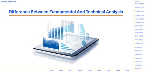 Difference Between Fundamental And Technical Analysis For Binance Btcusdt By Monocoinsignal