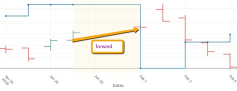 Adding Arrow At The End Of Traceshapepath How To Plotlyjs Plotly Community Forum