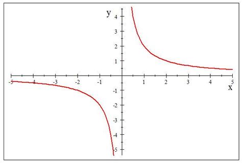 Normal Form Of The Conic Section Equation • Physics Forums