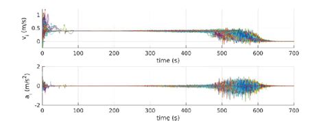 14 Simulation Case í µí± 100 Linear Velocities í µí±£ í µí± And Download Scientific