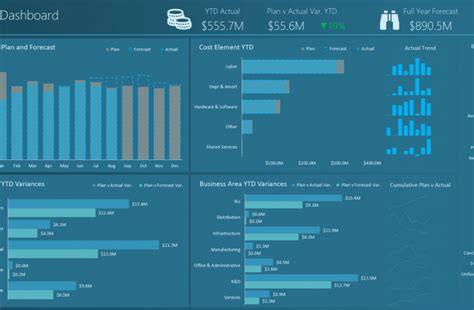 Excel Dashboard Templates Your Excel Dashboard Template Resource