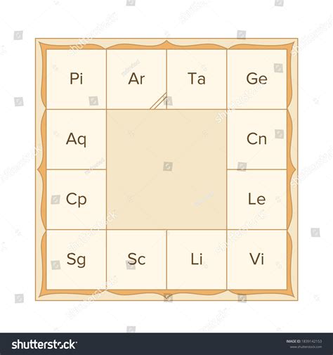 Vedic Astrology Birth Chart Template South Stock Vector Royalty Free Shutterstock