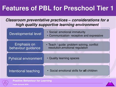 PPT Positive Behaviour For Learning PowerPoint Presentation Free Download ID
