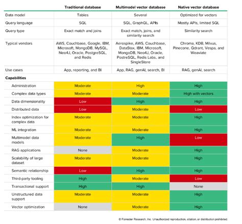 Vectors Coming To A Database Near You