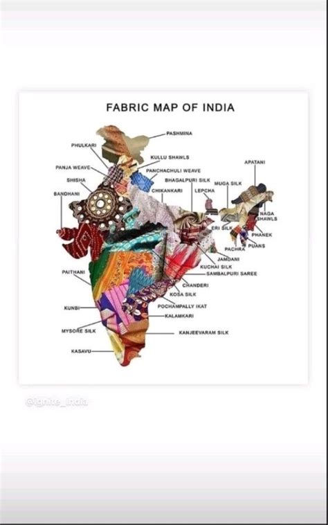 Shweta Sonkar Posted On Linkedin