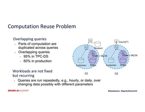 Sparkcruise Automatic Computation Reuse In Apache Spark Ppt
