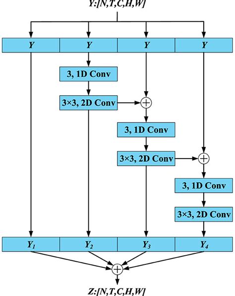 Frontiers Mining Local And Global Spatiotemporal Features For Tactile Object Recognition