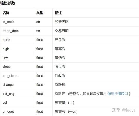 用python实现macd、均线、kdj等技术指标（持续更新） 知乎