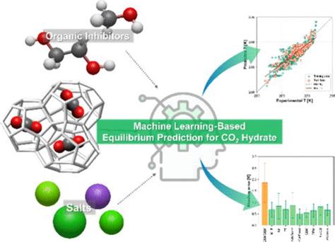 预测含有盐和有机抑制剂的二氧化碳储存复杂系统中二氧化碳水合物的相平衡：一种机器学习方法energy And Fuels X Mol
