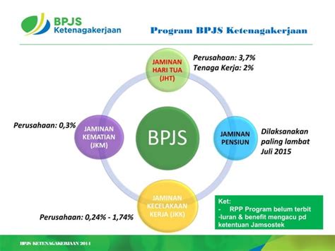 Materi Bpjs Ketenagakerjaan 23042014 Ppt