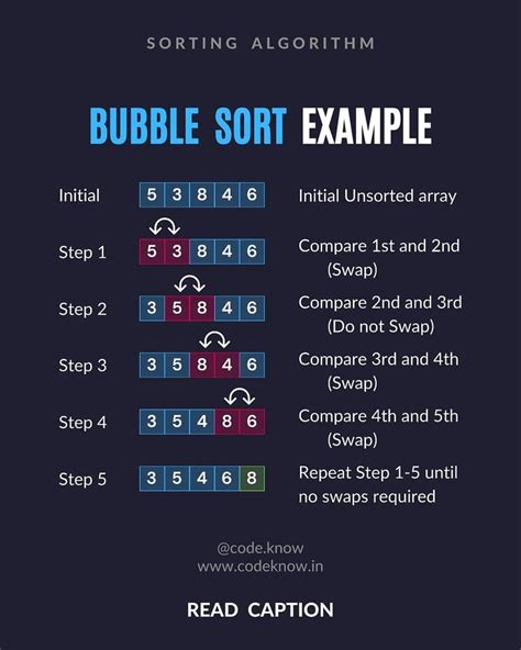 Code Know On Instagram “bubble Sort Is An Algorithm That Compares The