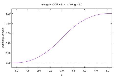 Gnuplot Demo Script Prob Dem Gnuplot Demo Script Prob Dem