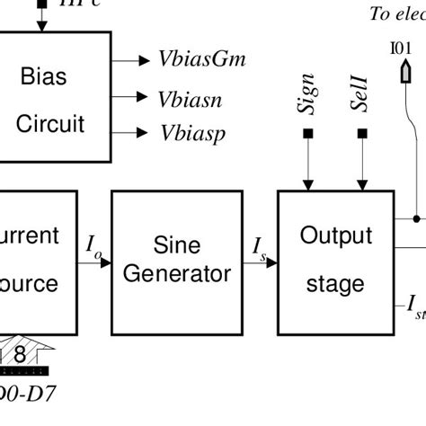 Block Diagram Of The Complete Ac Impedance Measurement System