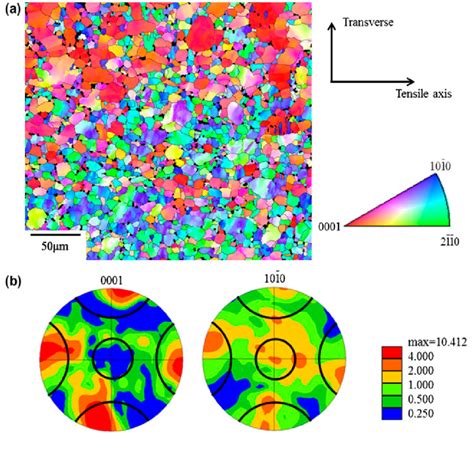 Ebsd Data Of The 296 K Tensile Tested Specimen A A Ebsd Ipf Map In