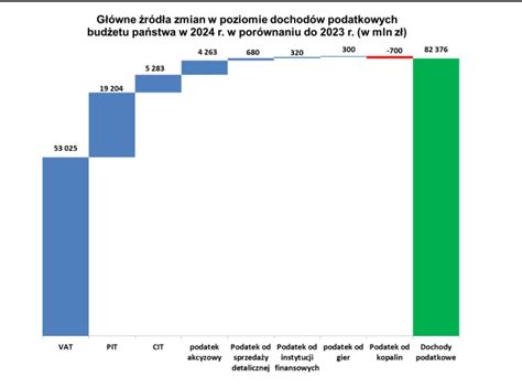 Dr Antoni Kolek Na Linkedin Vat Pit Budżet2024