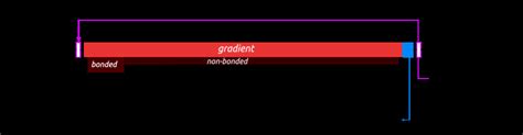 Integrator Algorithm Performance Visualization Download Scientific