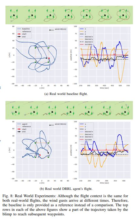 马克斯普朗克智能系统研究所 基于深度残差强化学习的自主飞艇控制 智源社区