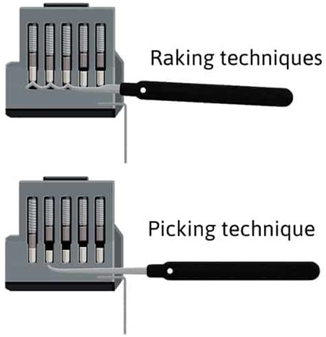 How To Improve At Lock Picking Skills For Beginners