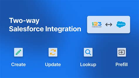 Forms For Salesforce How To Use Dynamic Prefill 123formbuilder Blog