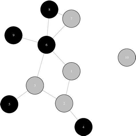 Figure 1 From Randomization Inference Of Heterogeneous Treatment Effects Under Network