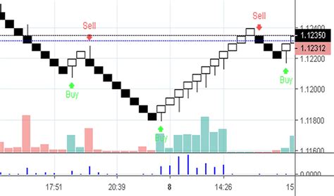 Renko — Indicators And Signals — Tradingview