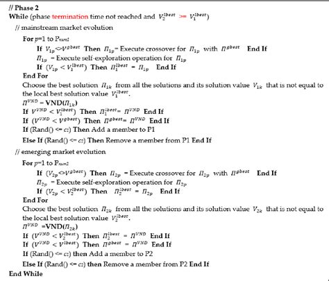 Figure 1 From A Novel Disruptive Innovation Like Algorithm For Single Machine Scheduling With