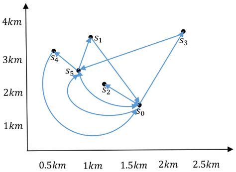 Multiobjective Scheduling Of Logistics Uavs Based On Variable