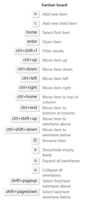 Pintasan Keyboard Untuk Portal Web Dan Team Explorer Azure Devops Microsoft Learn