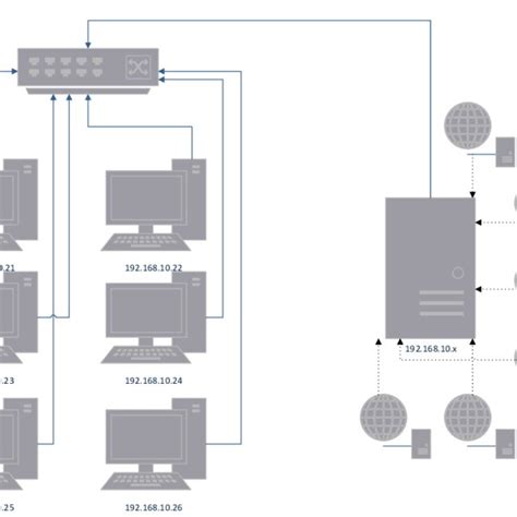 The Architecture Of Testing Environment Download Scientific Diagram