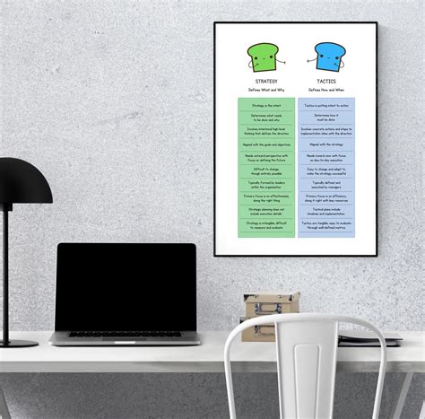 Strategy Vs Tactics Poster Techtello Products