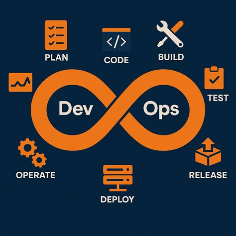🌐 The Devops Lifecycle From Code To Cloud
