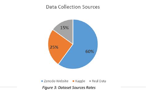 A Novel Facial Recognition Technique With Focusing On Masked Faces