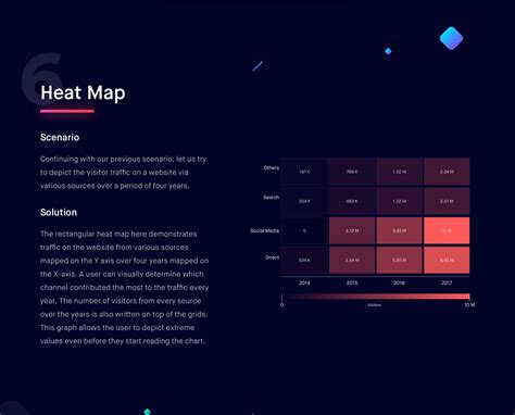 A Guide To Data Visualization Comparison Part 2 Behance