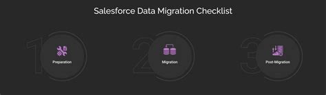 Salesforce Data Migration Steps Challenges And Best Practices