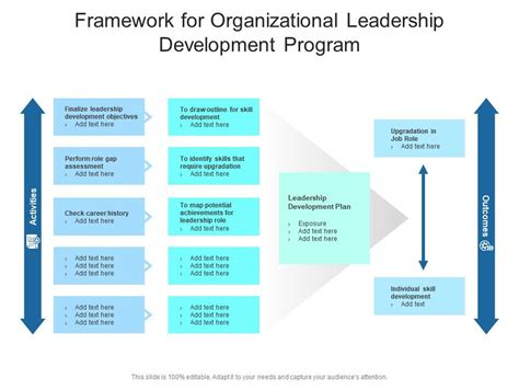 Framework For Organizational Leadership Development Program Presentation Graphics