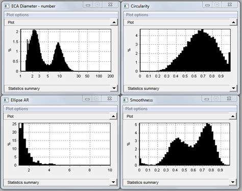 Separating Subcomponents Of A Sample Particle Shape Particle Size