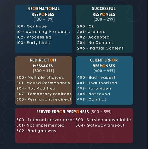 Mohamed Amine Yakoubi On Linkedin Developer Learning Code