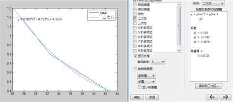 最小二乘法实现曲线拟合 曲线拟合c语言实现 csdn博客