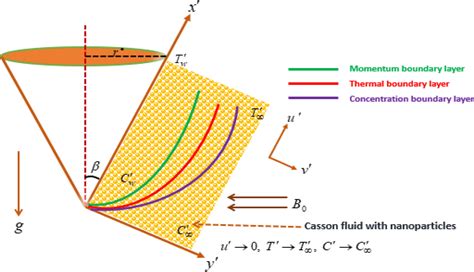 Engineering Reports Vol 7 No 4