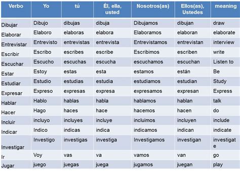 Lista De Verbos En Ingles Conjugados En Presente Simple Descargar Hot Sex Picture