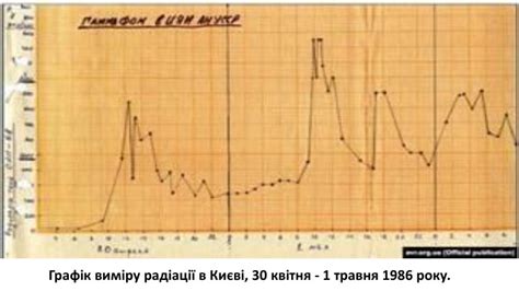 Чорнобильська катастрофа