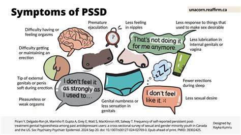 Post Ssri Sexual Dysfunction Antidepressants And Irreversible Genital Numbness Smartsex Resource